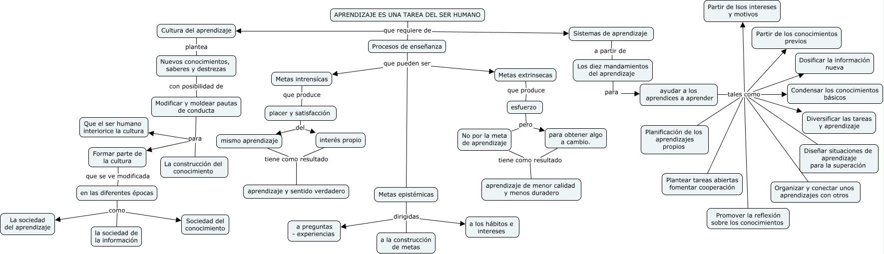 Paso 2_Mapa_Aprendizaje - el aprendizaje